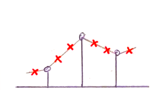 Interpolation — Basics Of Image Processing
